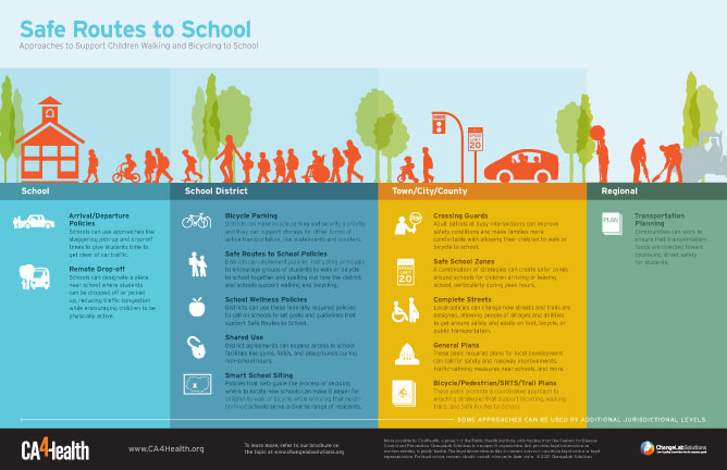 Safe Routes to School (Roadmap & Brochure) | ChangeLab Solutions